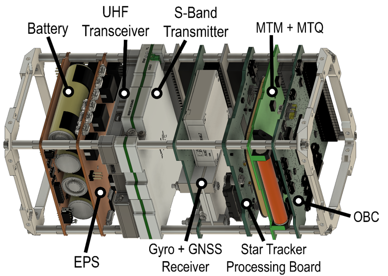 uPGRADE – miniaturized Prototype for GRavity field Assessment using ...